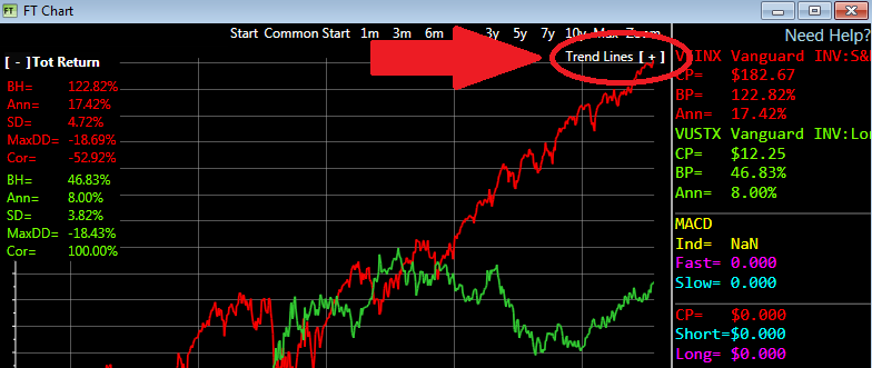 Chart Trend Lines - Investors FastTrack