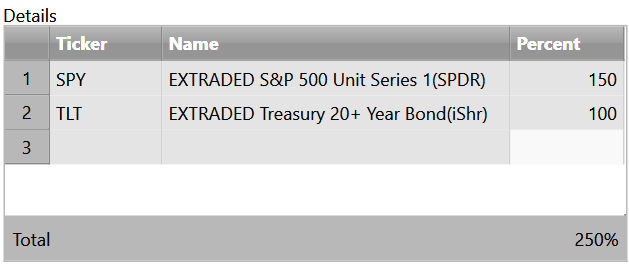 Creating Leveraged Investment Portfolios - Investors FastTrack