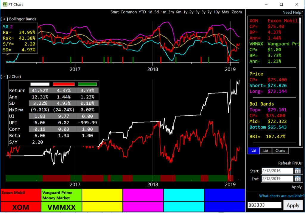 Adjusted Return Chart (J) - Investors FastTrack