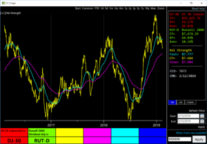 Relative Strength Chart﻿ (R) - Investors FastTrack