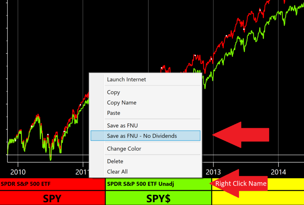 FT Chart - Investors FastTrack