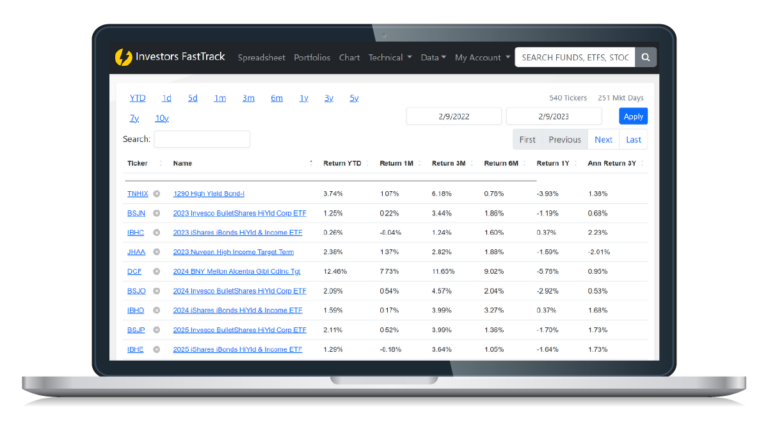 Spreadsheet - Investors FastTrack