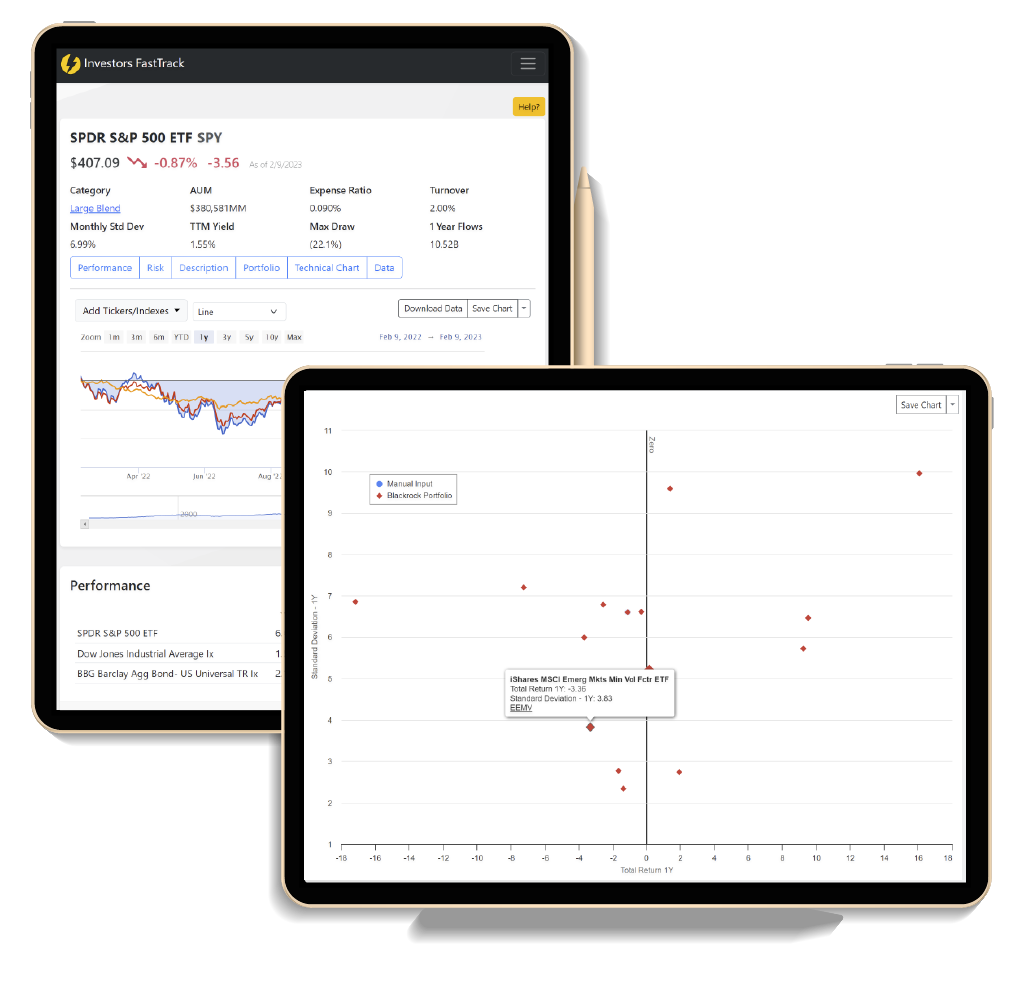 Scatter Plot Investors FastTrack