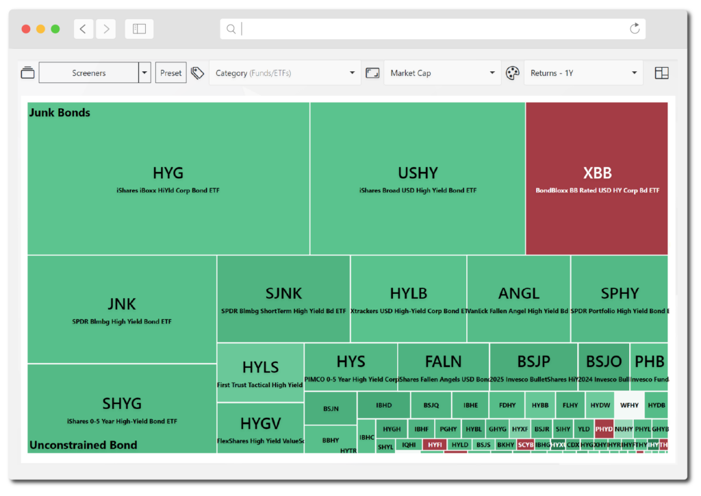 Investment Heatmap - Investors FastTrack