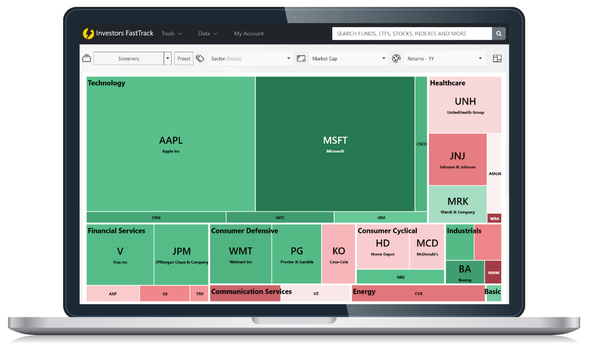 Investment Heatmap - Investors FastTrack Investment Heatmap - Investors FastTrack